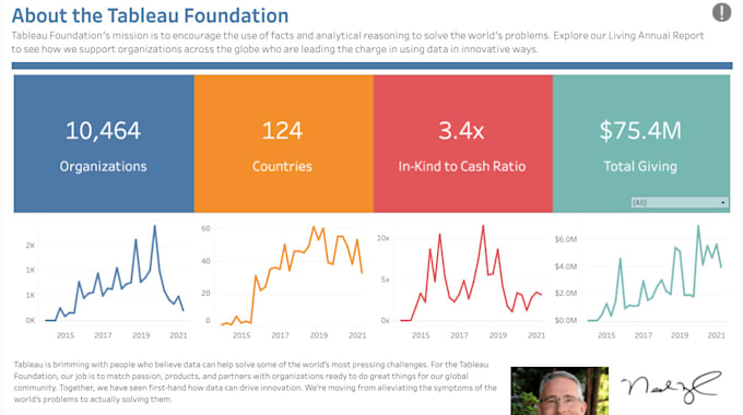 Create a tableau dashboard with any kind of data by Rahulpathak2203 ...
