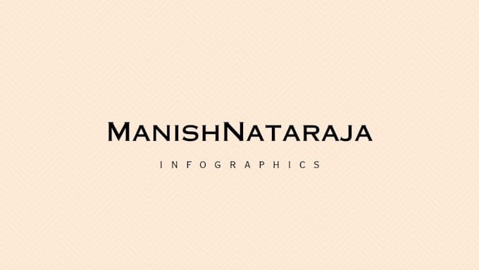 Help you design infographics by Manishnataraja | Fiverr