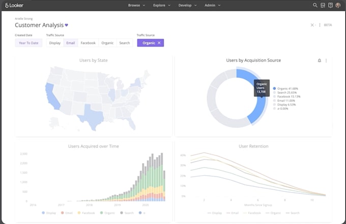 Setup lookml model and design looker dashboards by Manishsharma882 | Fiverr
