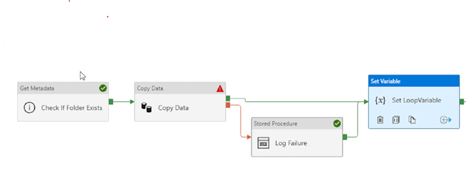 Build your data pipeline with datafactory, or synapse analytics by Soundarbalaji | Fiverr