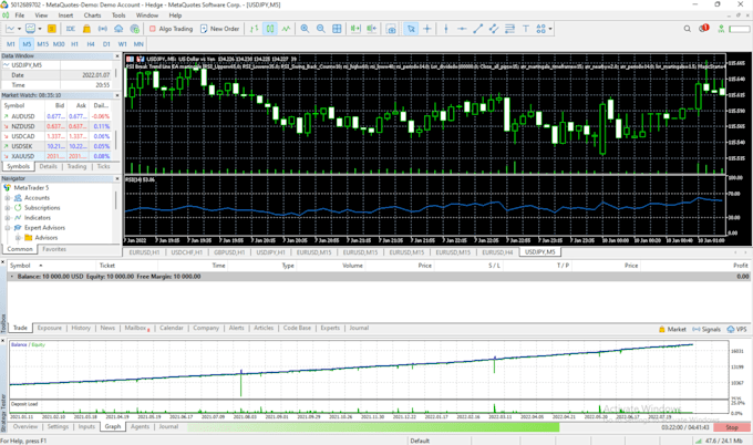 Create Automated Trading Robots Based On Your Strategies By Devlikethestars Fiverr