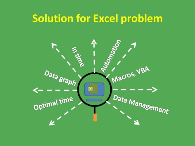 Do Automated And Graphical Excel Sheets By Formulas Macros By Vinayakhulwane Fiverr