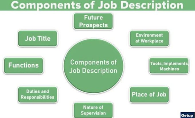Write a powerful job description that attracts ideal employee by ...
