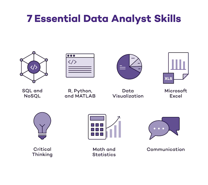 Do Statistical Data Analysis With R Spss Excel Or Sql By