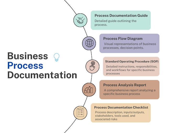 Create professional business process documentation for your ...