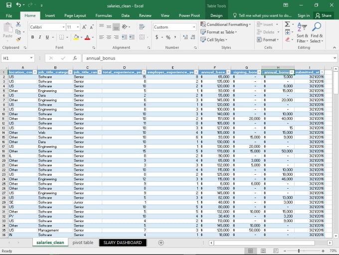 Data analysis in excel, sql and powerbi by Omoiguikelvin | Fiverr