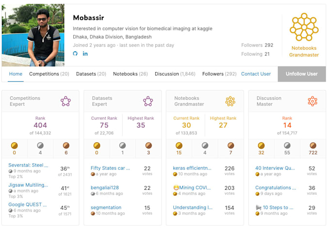 Supercharge ml, nlp analytics with kaggle expertise by Mobassirhossen | Fiverr