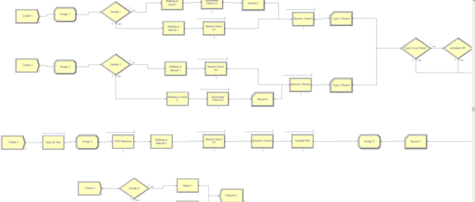 Simulate the system for your arena simulation projects by Burcuatalay ...