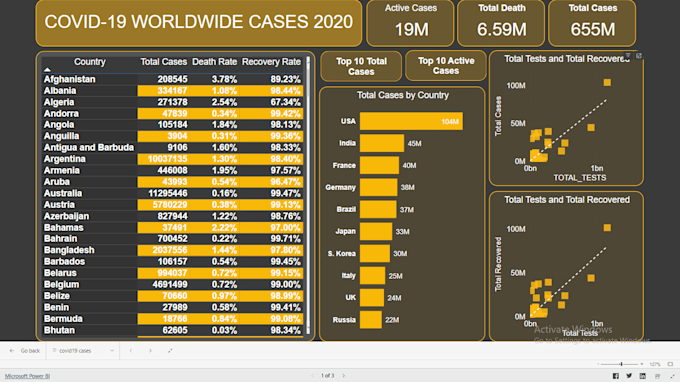 Make nice interactive dashboards using power bi by Mohamedrabea325 | Fiverr