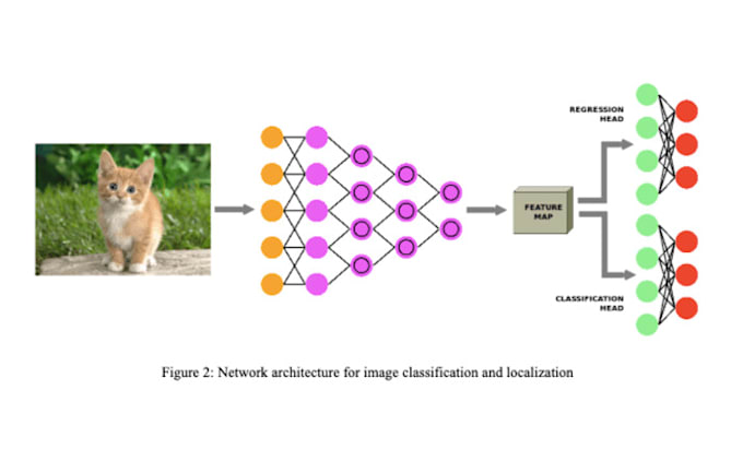 Get an image classification model in cnn or transfer learning by ...