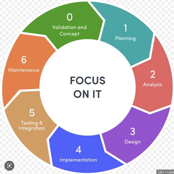Develop robust microservices based distributed applications by ... Develop robust microservices based distributed applications by ...