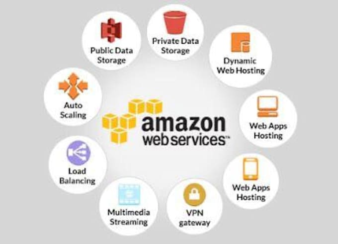 Deploy your application on the server using aws ec2 and dockers by ...