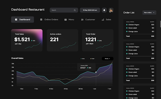 Create design system dashboard sales, marketing, saas on figma by ...