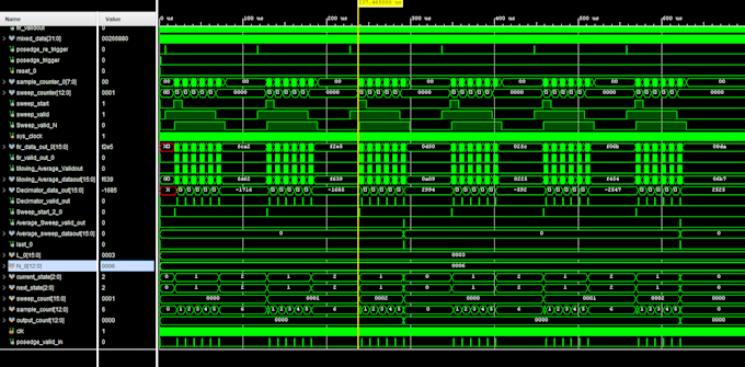 Do fpga, verilog, vhdl using quartus, vivado, embedded systems, xilinx ...