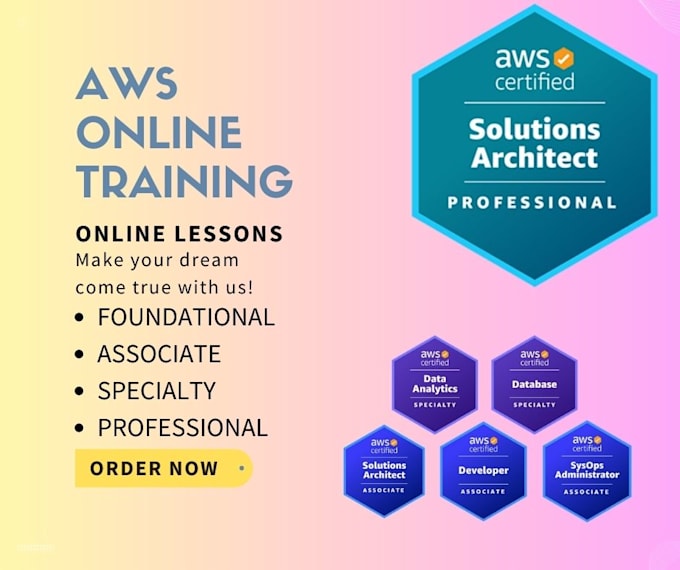 Be your aws professional trainer by Rendanicartoon | Fiverr