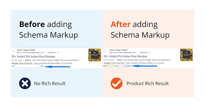 Help you to setup schema markup by Gauravshaarad | Fiverr