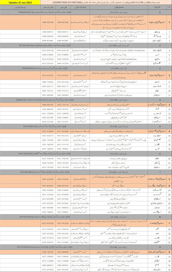 Online working staff detail by Rasheed1226 | Fiverr