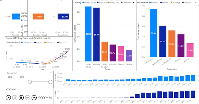 Offer Statistical Data Analysis With Pythonr Spss Powerbi By Adiltiskaoui Fiverr