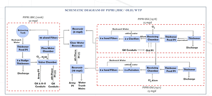 Design process maps, flow charts and graphs in arcgis maps
