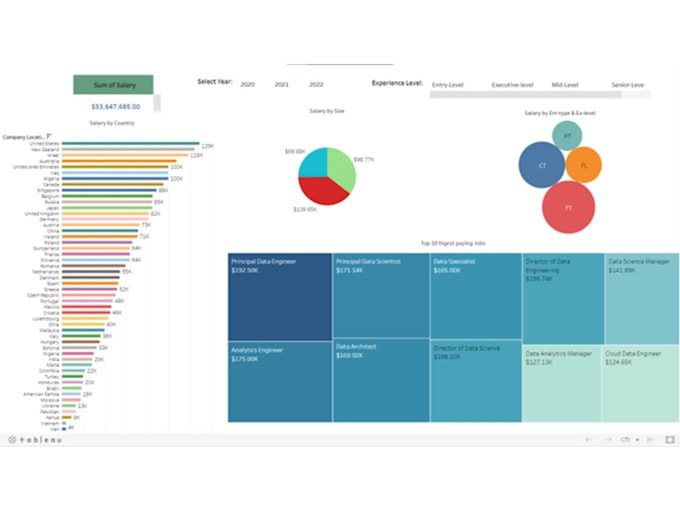 Do data cleaning, visualization and analysis with python by Usmanmaster | Fiverr