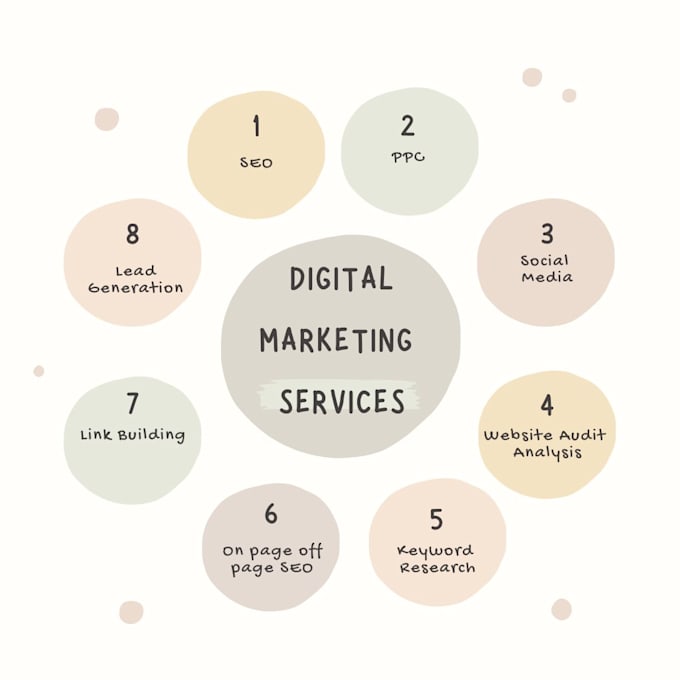 Best digital marketing specialist for your business growth by ...