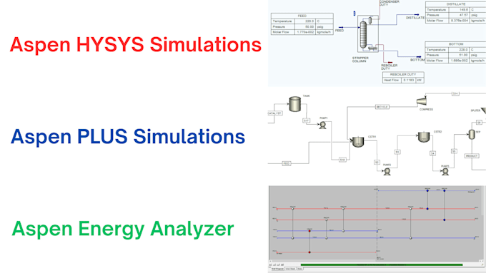 Do aspen hysys, plus and energy analyser simulations by Ammadnaeem515 ...