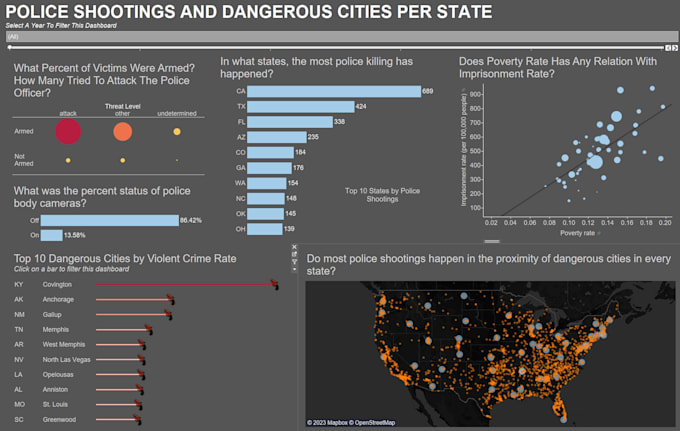Create stunning data visualizations to turn your data into insights by ...