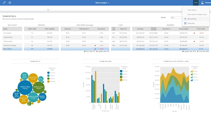 Create reports on ibm cognos analytics by Muhammadaflak32 | Fiverr