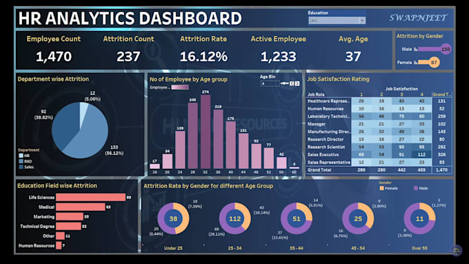 Create professional power bi dashboard and reports from any data source ...