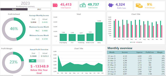 Create dynamic excel dashboard with charts, pivot tables, macros and ... Create dynamic excel dashboard with charts, pivot tables, macros and ...