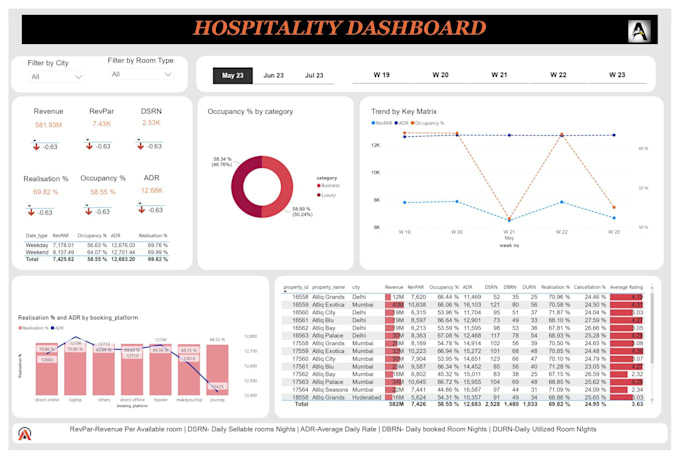 Unlocking insights and driving success by Abhay400 | Fiverr
