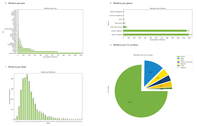 Analyse excel data and make charts and graphs by Danmoritz | Fiverr