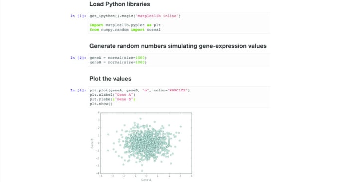 Do Data Analysis Machine Learning Projects Using Jupyter Notebook By Mansip 23 Fiverr