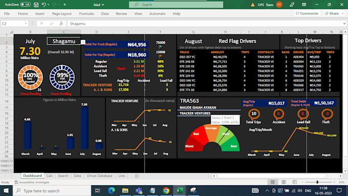 Create interactive dashboards on ms excel by Sanjaythumma23 | Fiverr