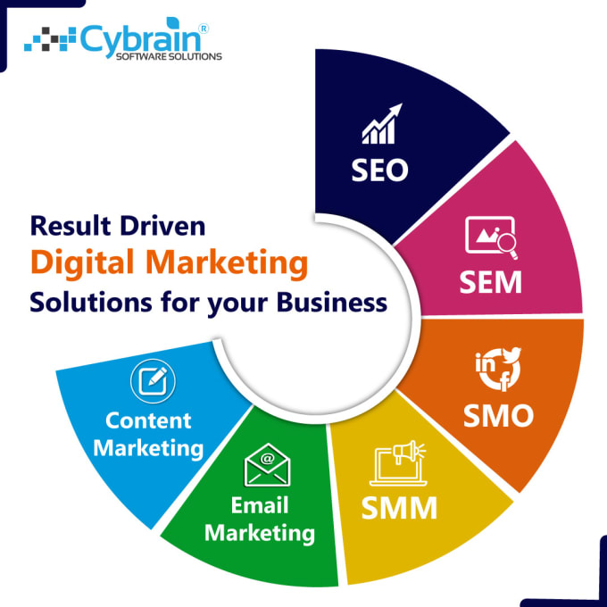 Elevate your business with full service digital marketing solutions by ...