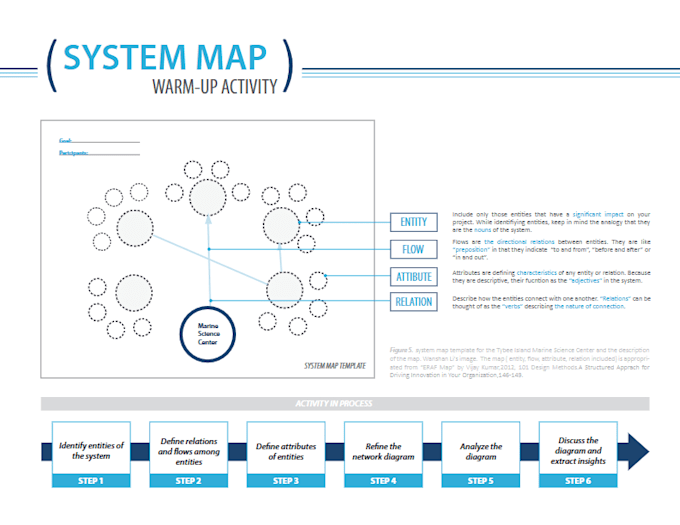 Innovative user experience designer with 5 years of relevant experience ...