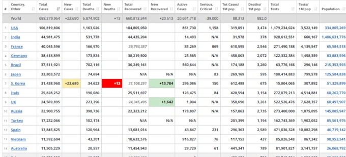Importing data table from web into microsoft excel table by Zaronrefa ...