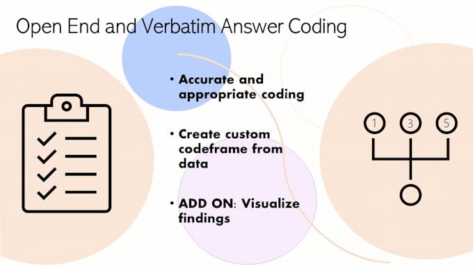 Code your open end and verbatim answers by Evinsights | Fiverr