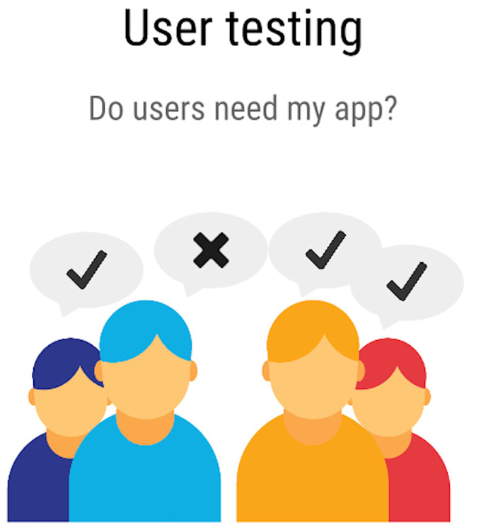 Test your design and help you better understand your user by ...