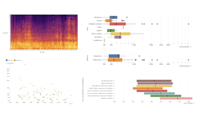 Create web data visualizations with d3 by Sergiolrg | Fiverr