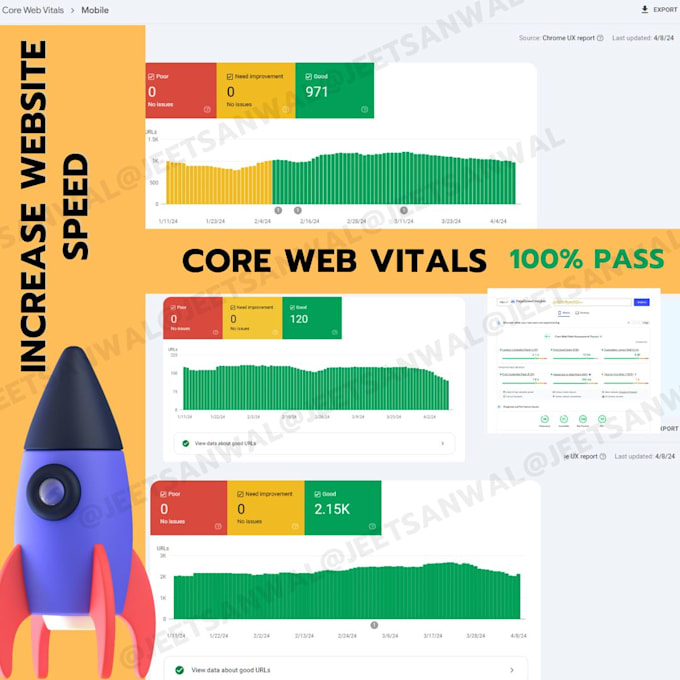 Make your wordpress site full core web vitals passed by Jeetsanwal | Fiverr