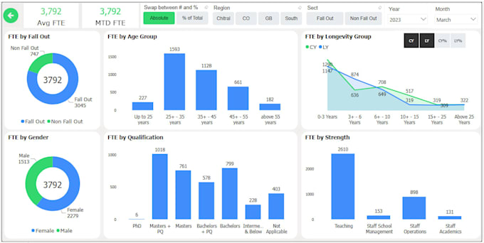 Create dynamic and interactive dashboards in power bi by ...