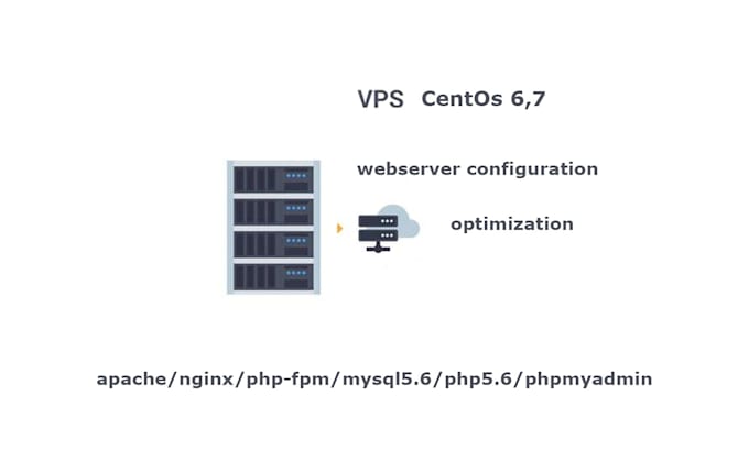 Help you with your vps configuration by Mediawp | Fiverr