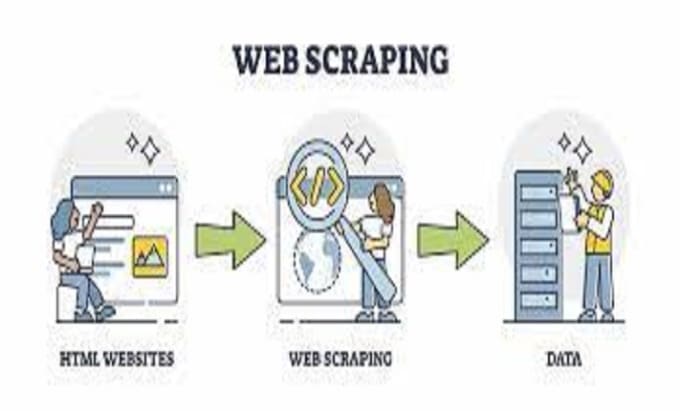 Web Scraping Automation Script Data Extraction Python Scripting Web Analysis Bot By Indicatorea