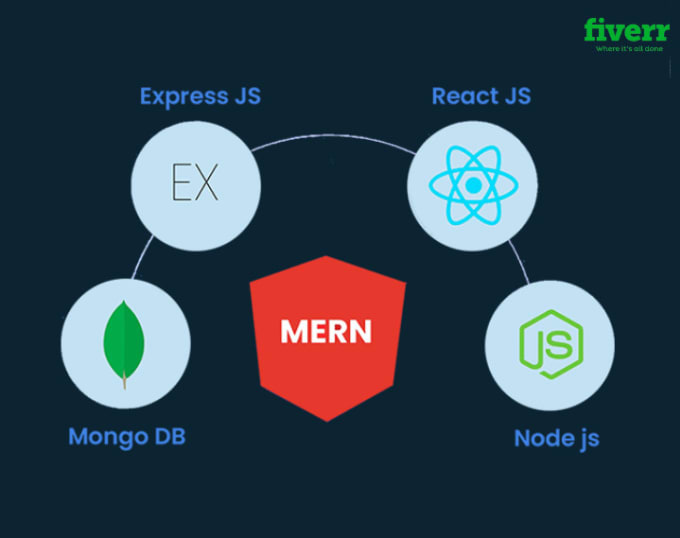 Develop modern full stack web apps using mern or be your mern stack ... Develop modern full stack web apps using mern or be your mern stack ...