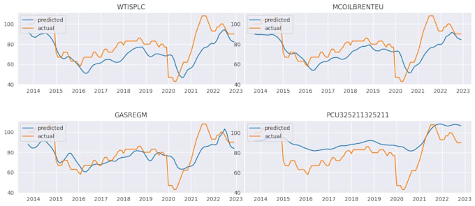 Create Deep Learning Models For You Using Tensorflow By Brownianwalker Fiverr