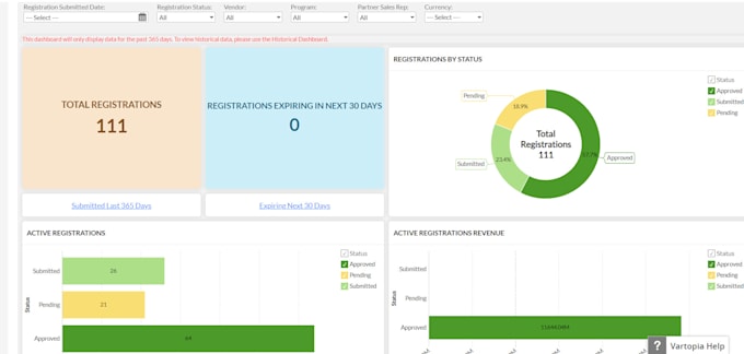 Create a custom dotnet and angular solution for your needs by Ankurarora007 | Fiverr