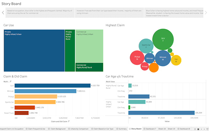 Eseguire l'analisi e la visualizzazione dei dati utilizzando tableau
