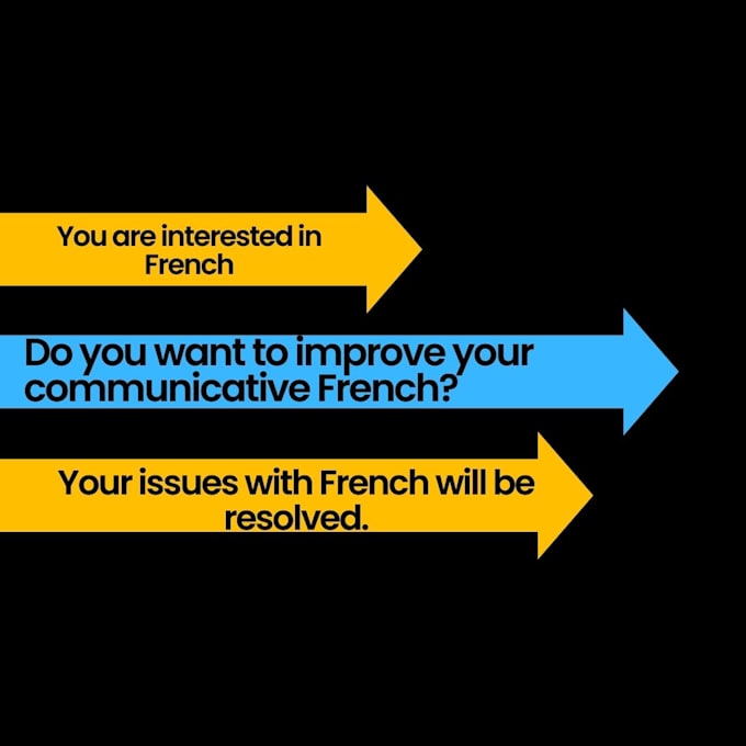 Teach you french language by Jakobpasteur | Fiverr