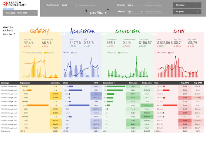 Create customizable dashboards for you by Varmen | Fiverr